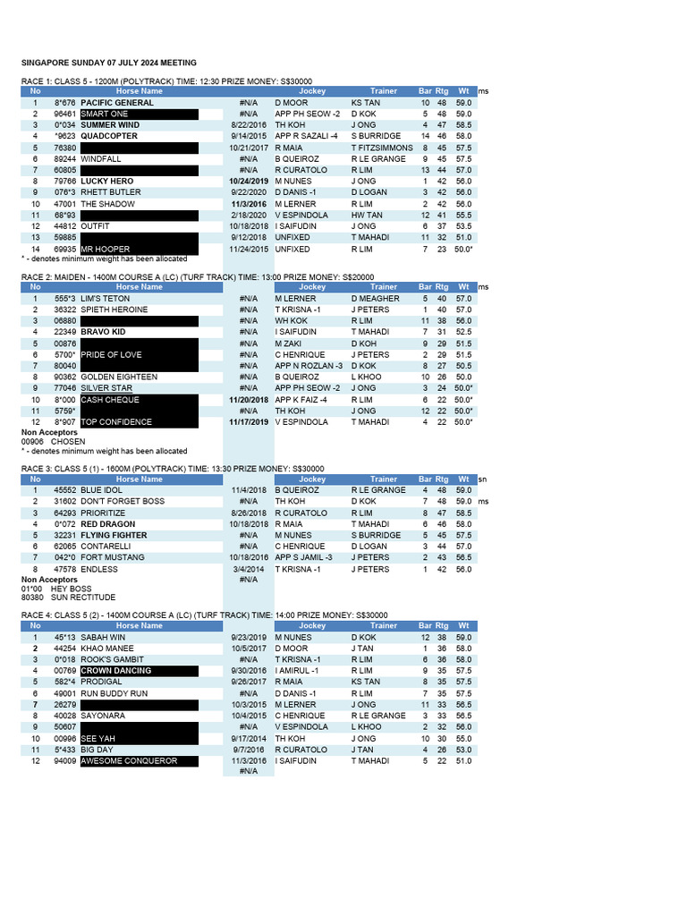 RaceCard 07 07 2024 | PDF | Equestrian Sports | Horses