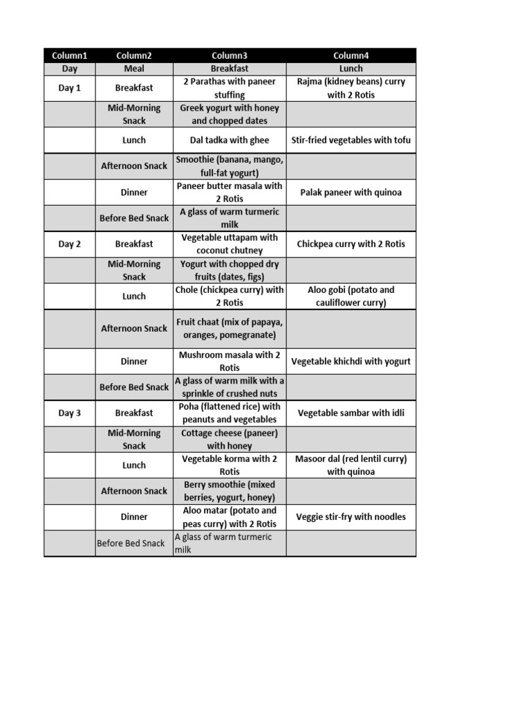 Food Chart | Download Free PDF | Foods | Cuisine