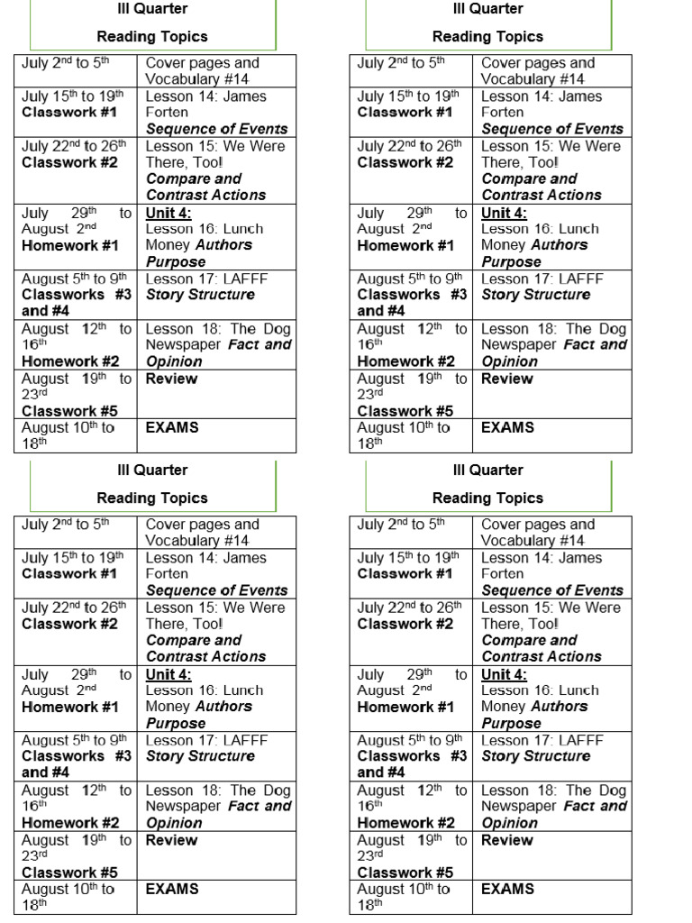 5th Grade Reading and Phonics 3rd Quarter Topics | PDF