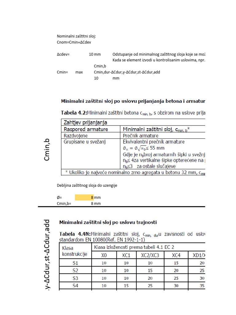 Debljina Zastitnog Sloja | PDF