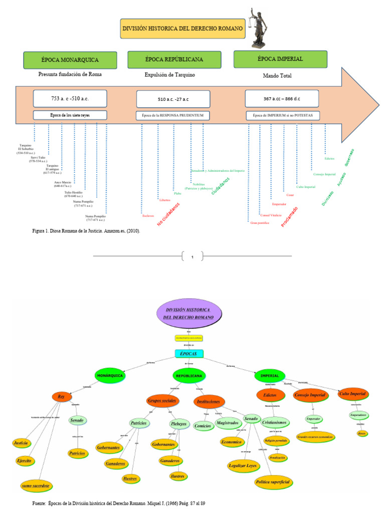 La División Histórica Del Imperio Romano Final | PDF | Roma antigua ...