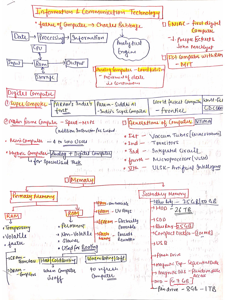 ict short notes | PDF