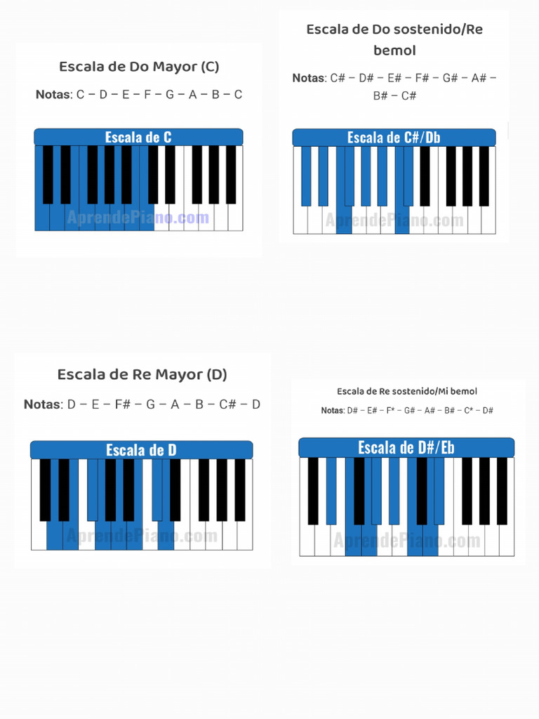 ESCALAS PIANO PDF | PDF