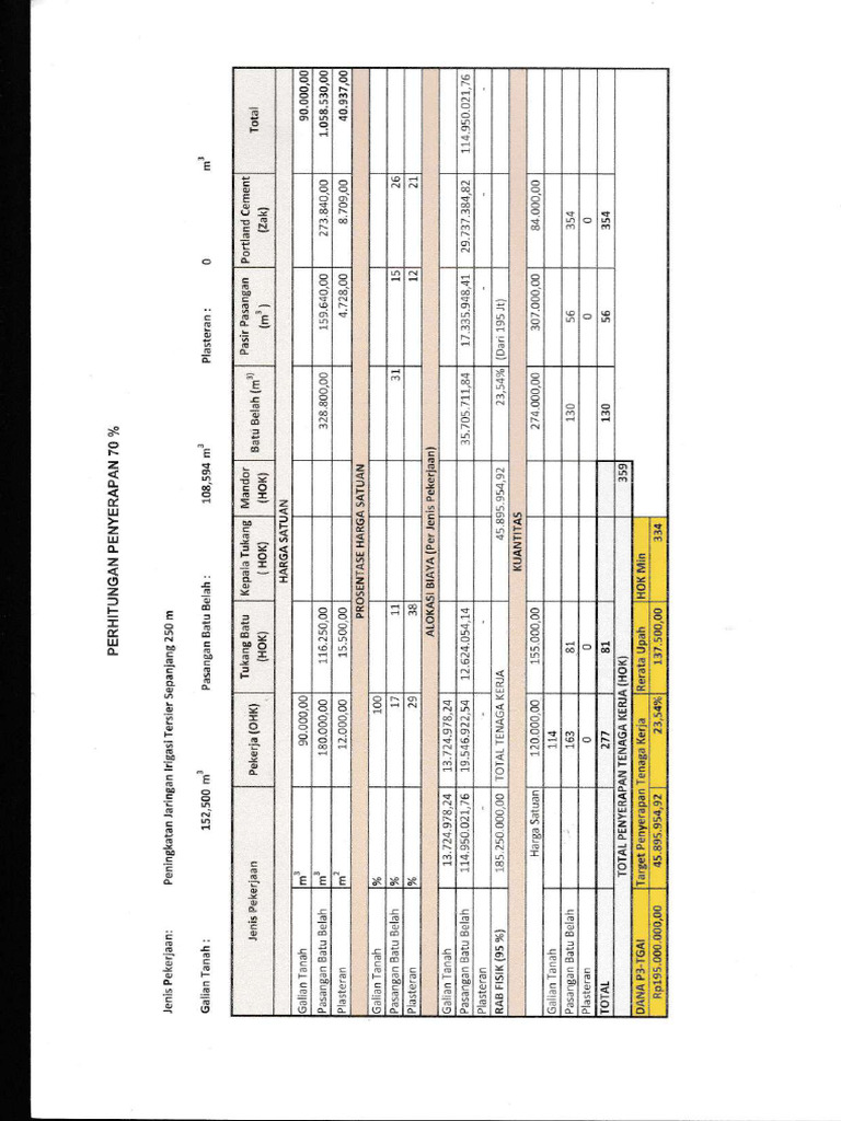 Unreadable Text Document | PDF