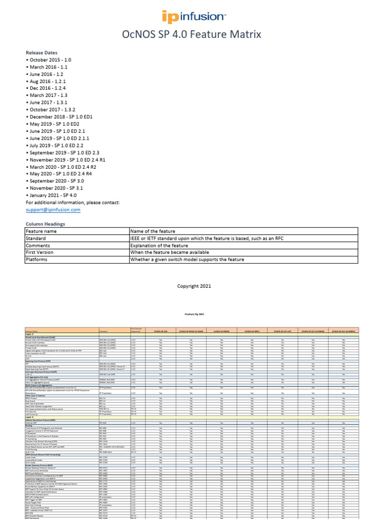 OcNOS-SP 4.0 Feature Matrix | PDF | Networking | Multiprotocol Label Switching