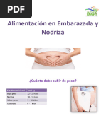 MATERNA® G-Balance Mezcla de Myo-Inositol Nestl | PDF | El embarazo ...