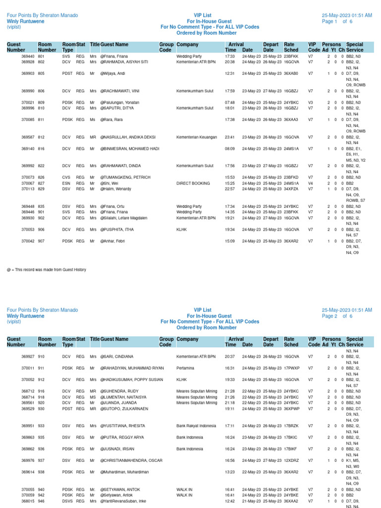 VIP List for Bank Indonesia Guests | PDF