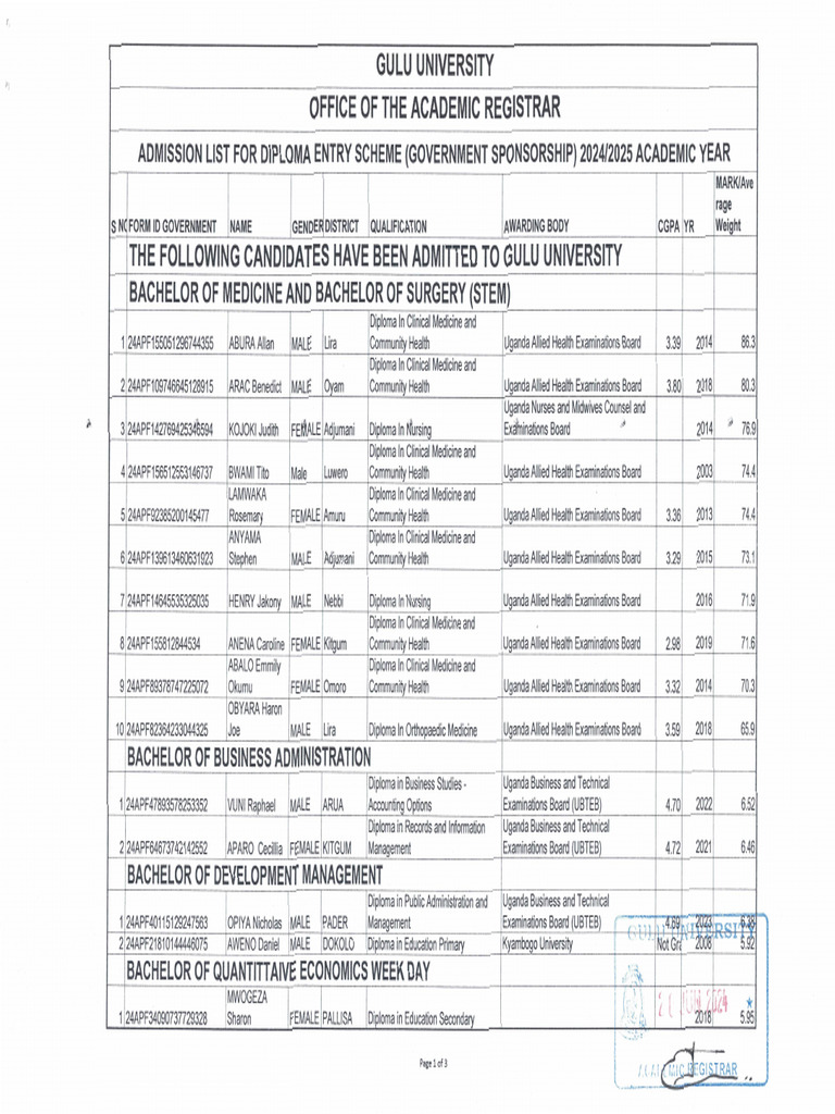 Gulu University Dipoma Entry Scheme Government Admission List 2024 ...