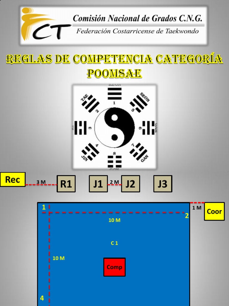 Presentación Poomsae | PDF | Árbitro | Deportes