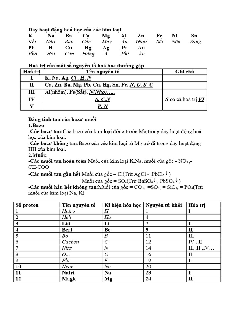 Các Cthh Cần Nhớ | PDF