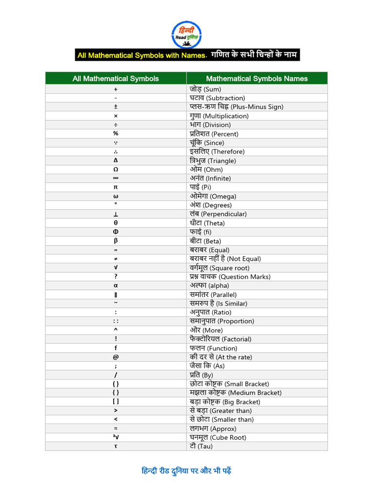 All-Math-Symbols-Names-PDF | PDF