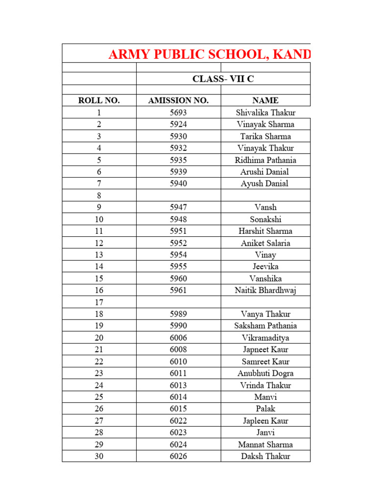 Class 7th Students List | PDF