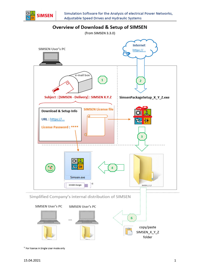 SIMSENQuickSetupGuide.secure | PDF | Computer File | Directory (Computing)