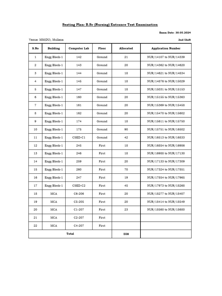 BSC - Nursing Entrance Test Seating Plan Summary 30.05.2024-2 | PDF