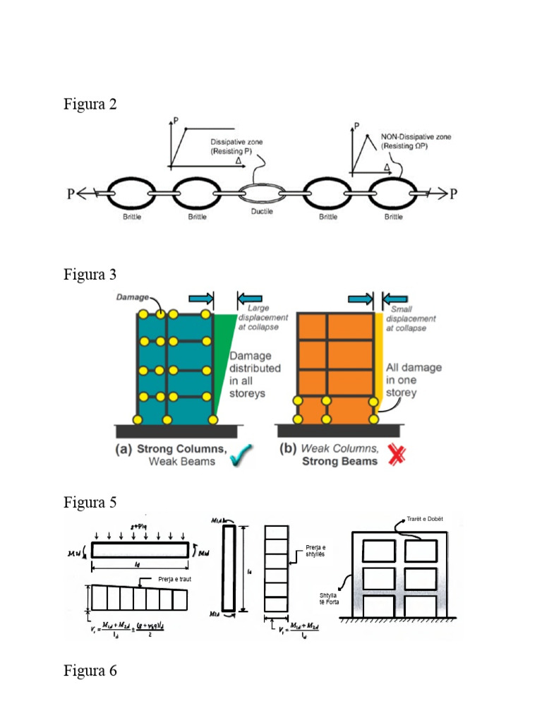 Rregullimi I Figurave | PDF