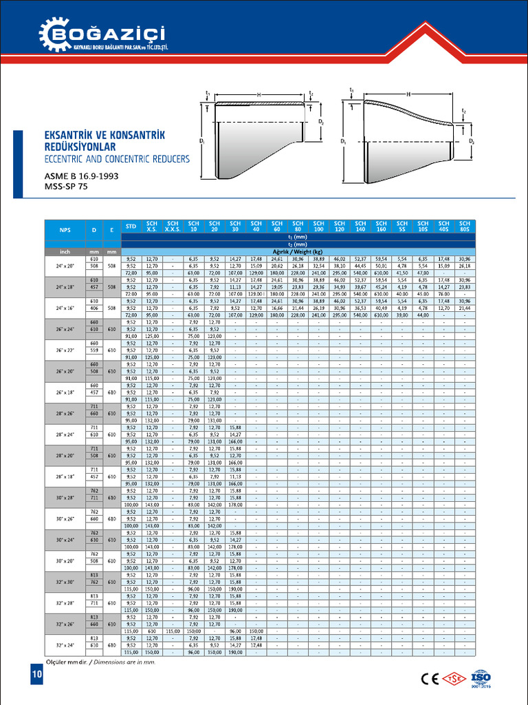 10 Ex Kons Red 5 | PDF