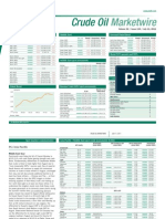 List of Crude Oil Grades - Wikipedia PDF | PDF | Fuel Gas | Industries