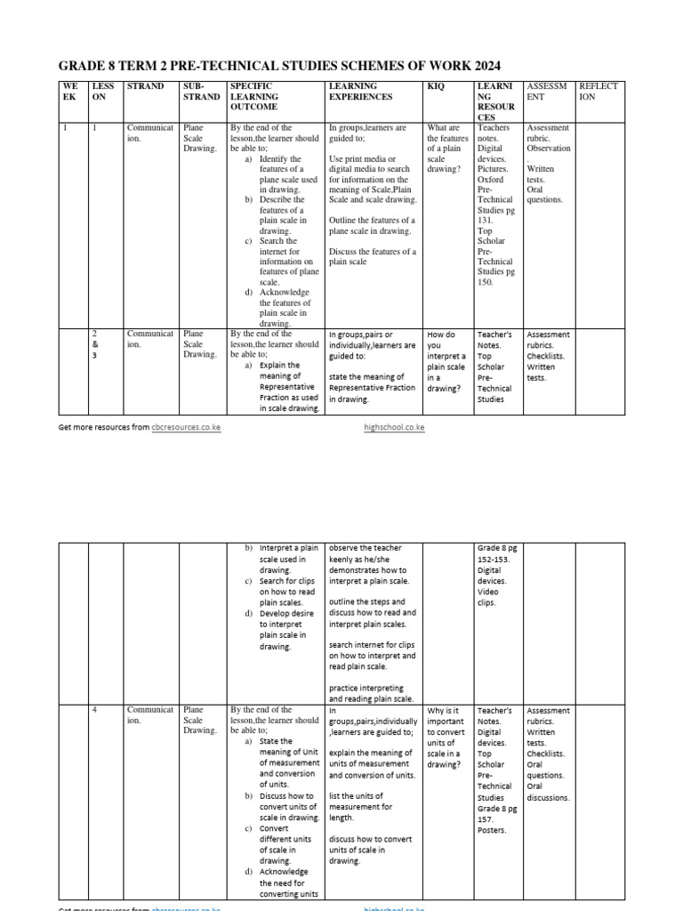 Grade 8 Term 2 2024 Rationalized Pre-Technical Studies Schemes of Work | PDF | Educational ...