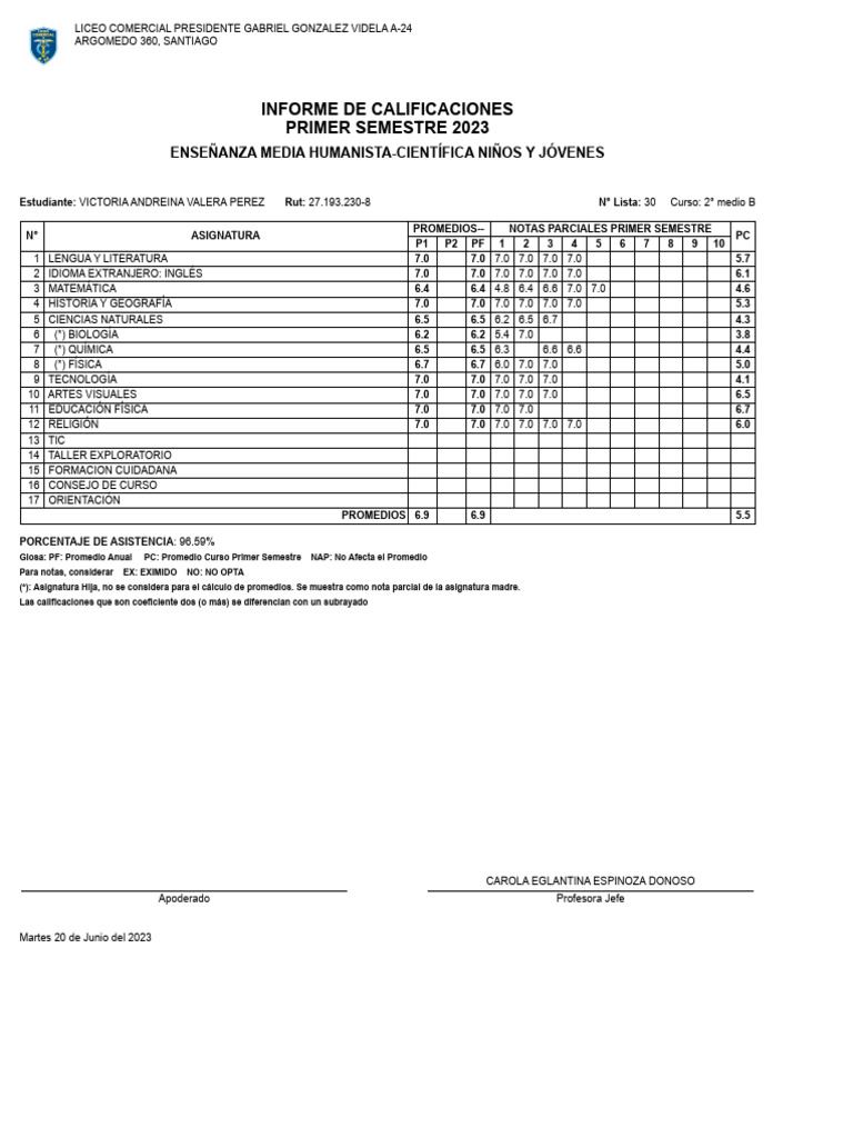 Informe de Notas Estudiante - VICTORIA VALERA 2B | PDF