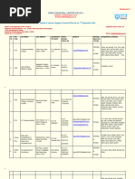 IGNOU Study Centre Timings and Codes | PDF | Delhi