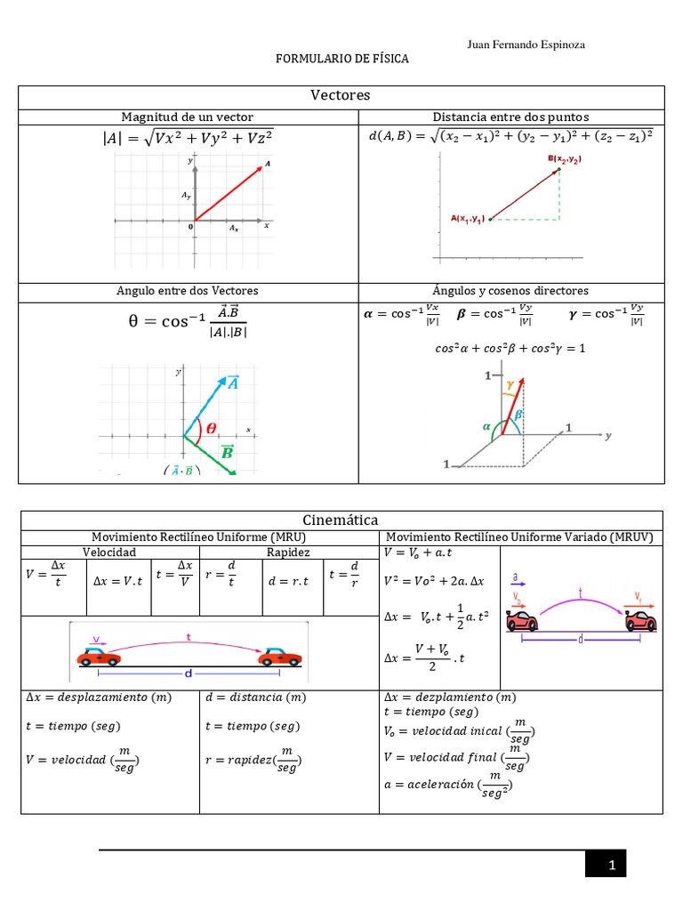 Formulario Fisica I | PDF | Cinemática | Cantidades fisicas