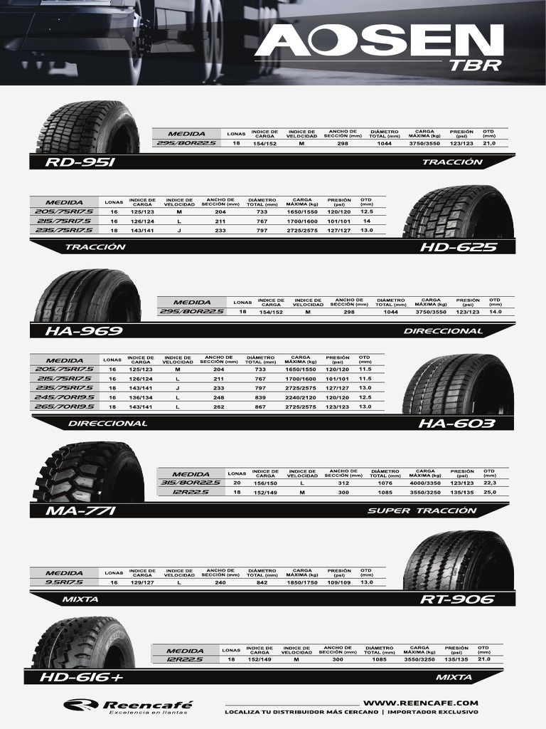 Catalogo Aosen | PDF