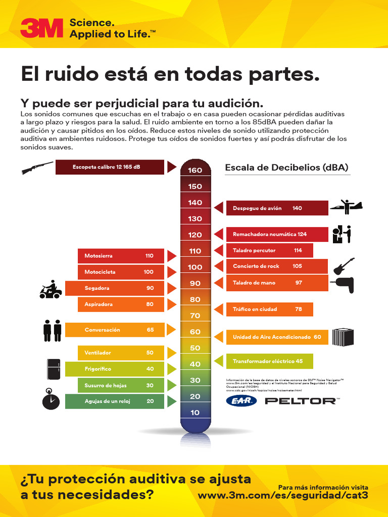 APPROVED SPANISH HEARING PROTECTION POSTERS 2 | Descargar gratis PDF ...