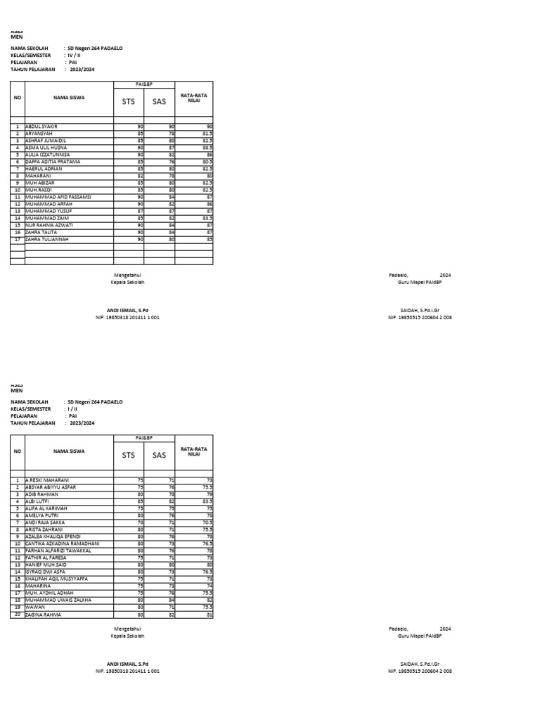 ANALISIS SAT GENAP 2023_2024 | PDF