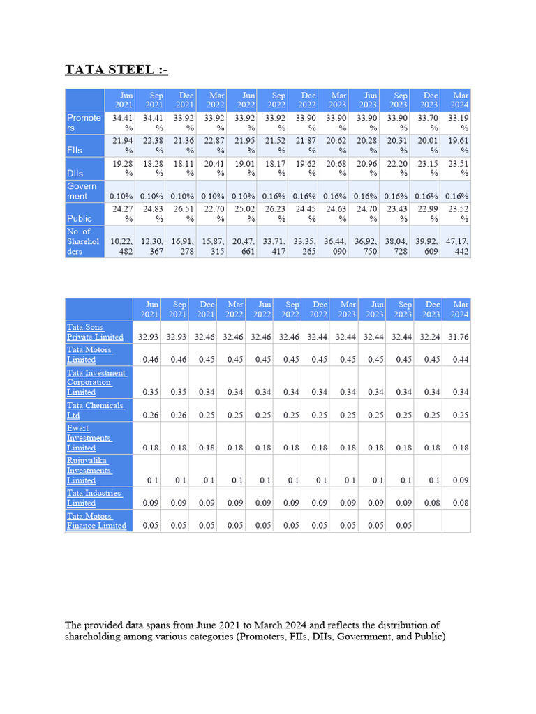 Tata Steel | PDF | Corporate Governance | Governance