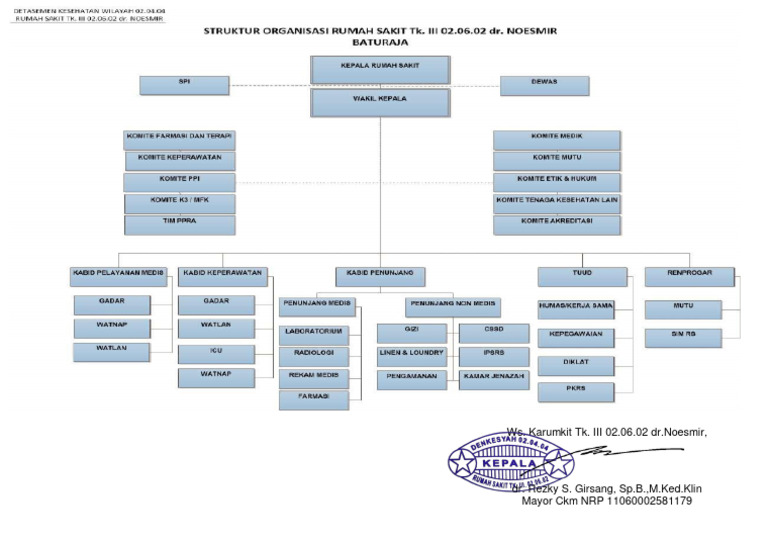STRUKTUR ORGANISASI RUMKIT TK - III BATURAJA | PDF