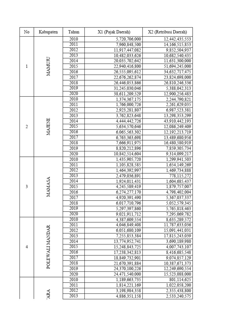 Table Analisis Fix | PDF