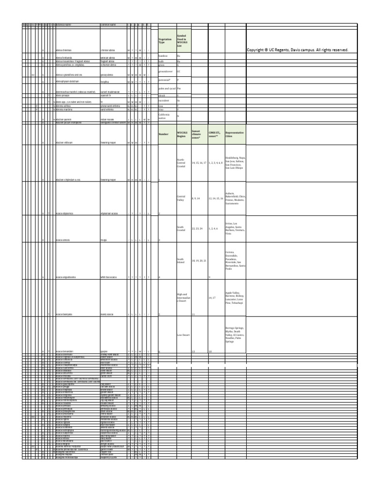 Wucols LISTA | PDF | Arce | Botánica