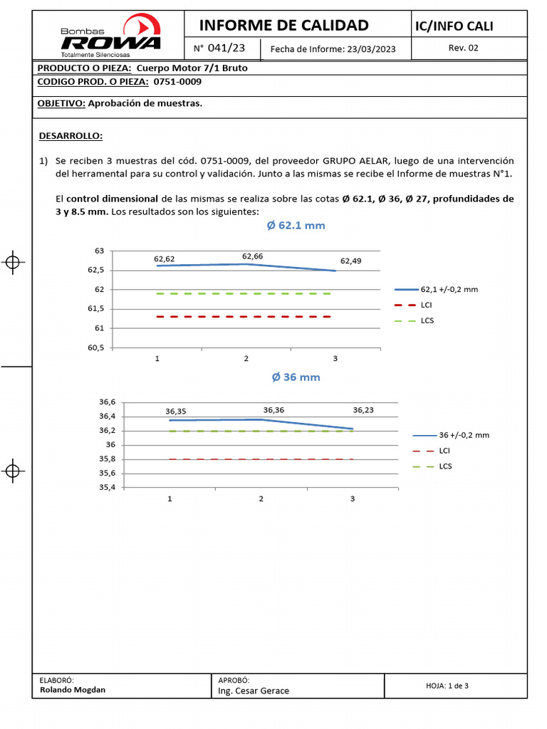 Informe de Calidad 041-23 (0751-0009) | PDF