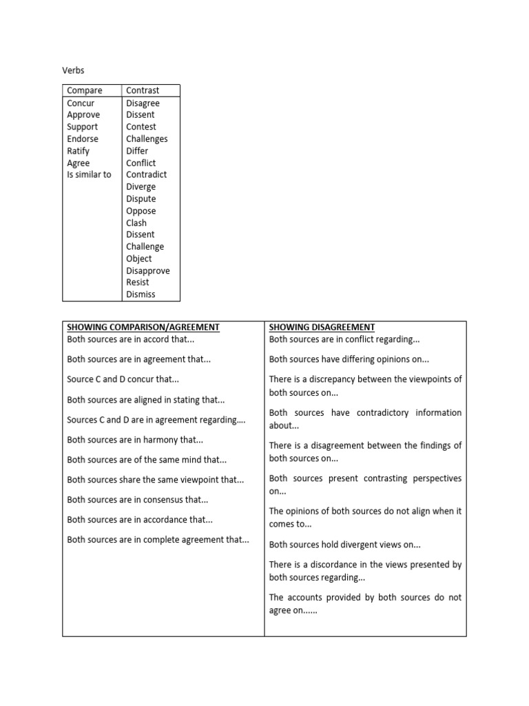 Compare and Contrast Paper 1 Verbs | PDF | Dissent | Consensus Decision ...