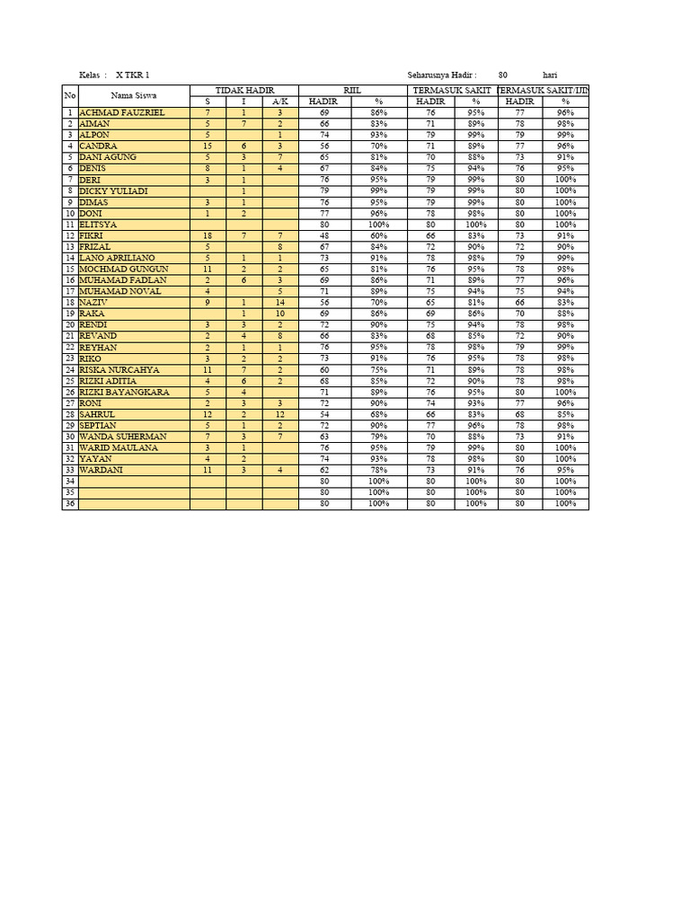 Kehadiran x Tkr 1 | PDF