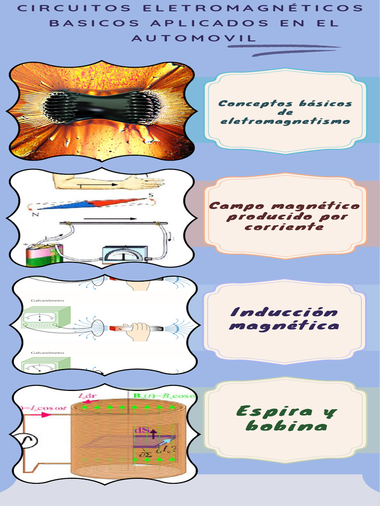 Infografia Circuitos Electromagneticos PDF | PDF | Ciencia y matemáticas | Informática