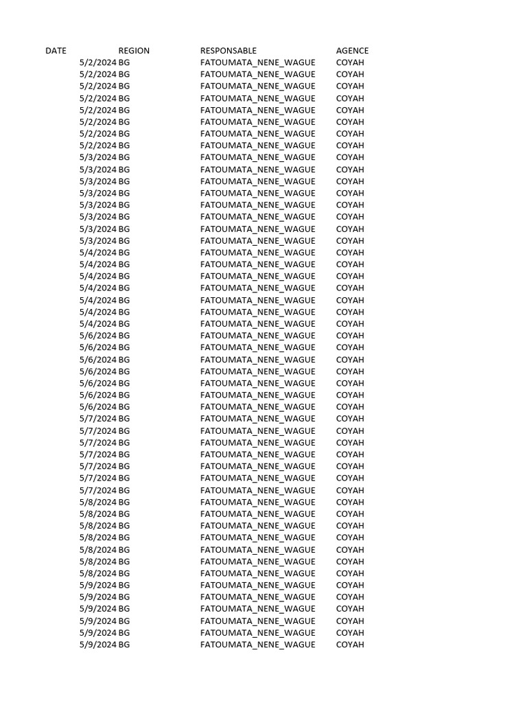 TB - Agence - DSVD Coyah Tidiane | PDF
