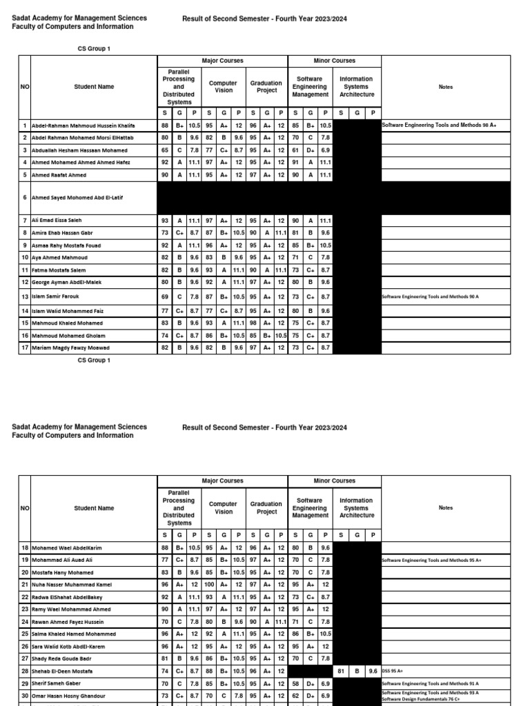 FCI Fourth Year Results Second Term 2023 2024 3-7-2024 Dimmed | PDF ...
