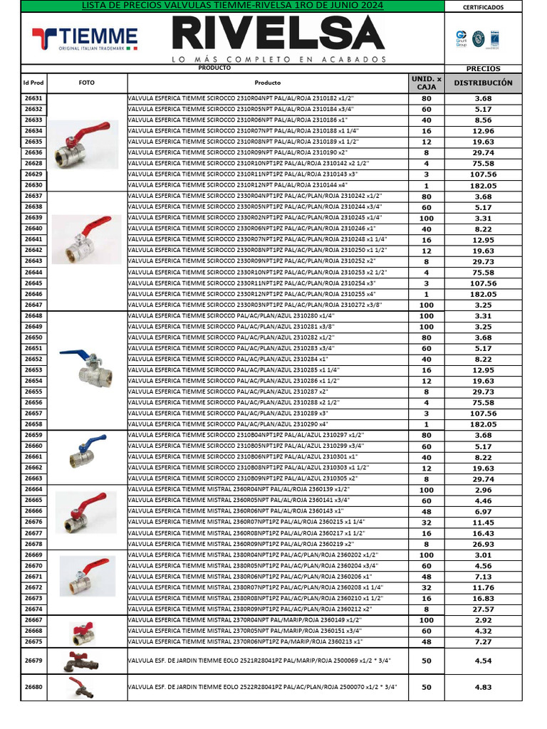 Precios Valvulas Tiemme-Rivelsa 2024 | PDF | Hogar, jardinería y bricolaje