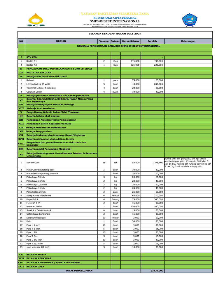 Rencana Belanja Sekolah 7 Juli 2024 | PDF