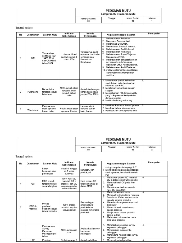Contoh Sasaran Mutu | PDF