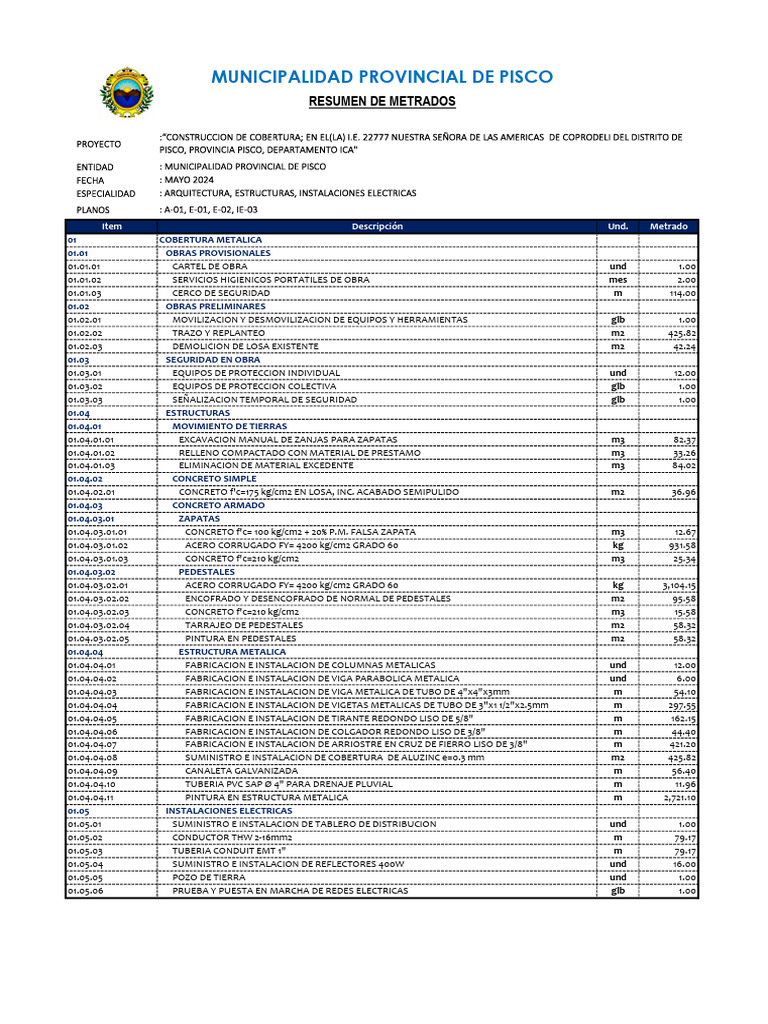 Resumen y Planilla de Metrados | PDF | Bienes raíces | Ingeniero civil