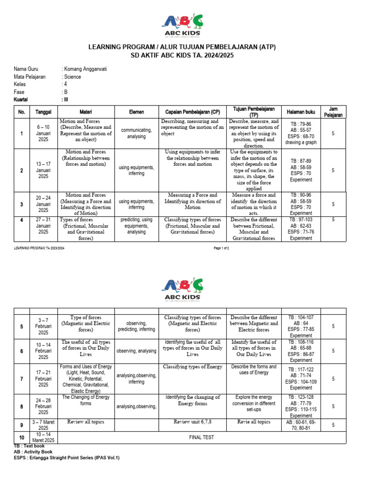 Science Learning Program for Grade 4 | PDF | Force | Electricity