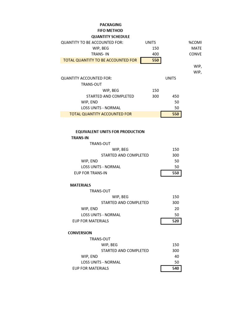 Production Cost Analysis Report | PDF | Trade | Business Process