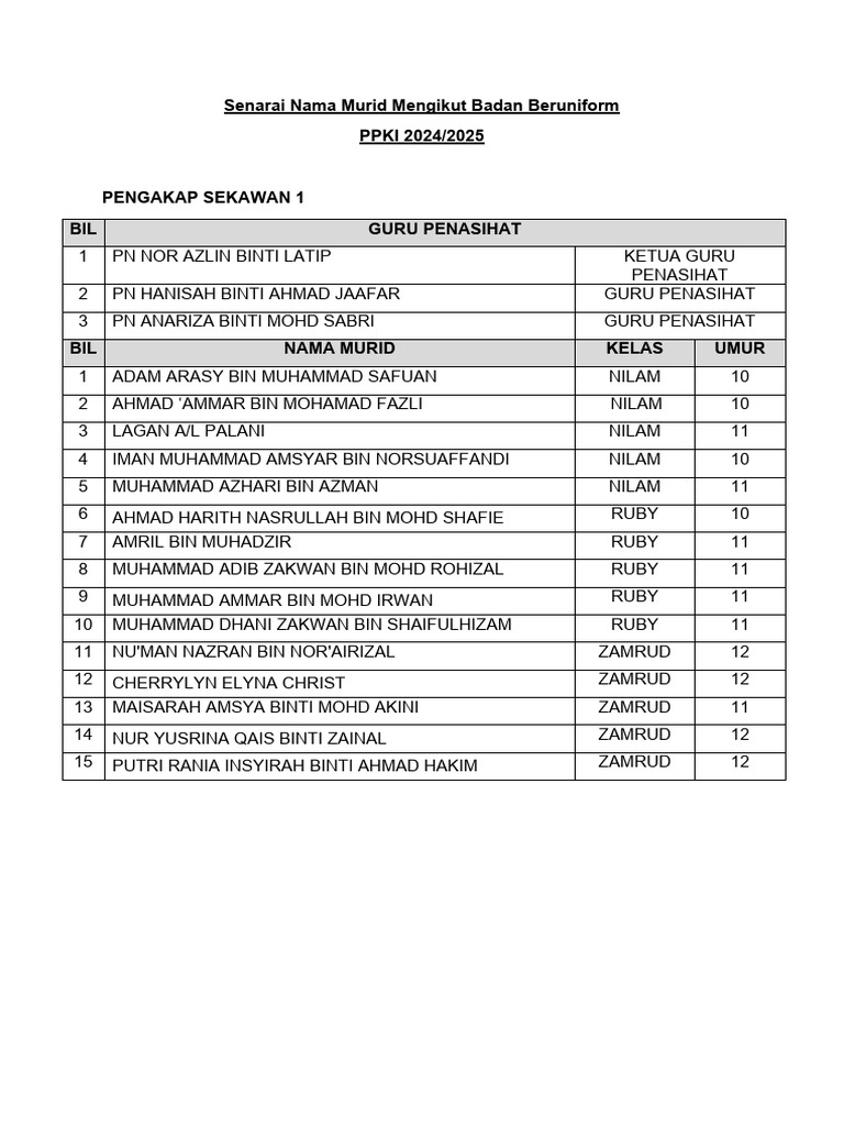 List Ppki Koko | PDF