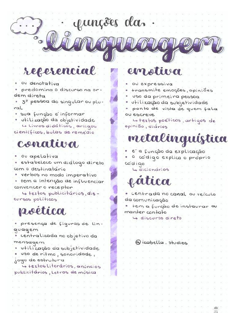 Funções Da Linguagem - Resumo | PDF