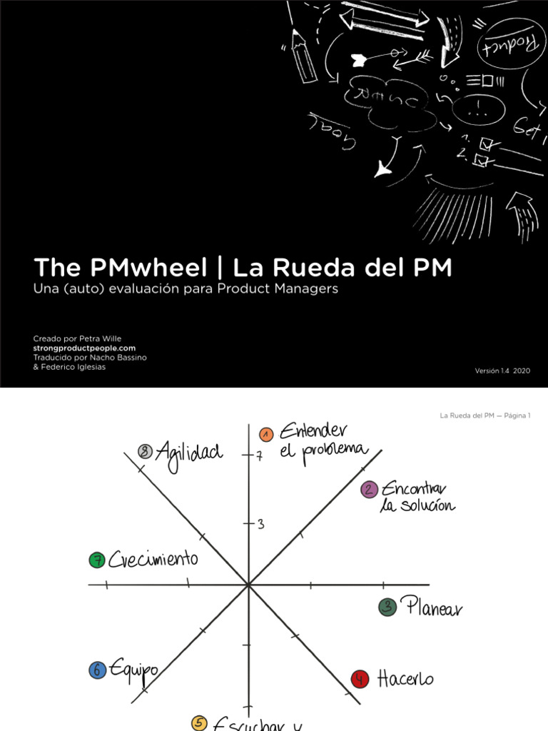 2020 PM Wheel v04 Spanish | PDF | Software | Marketing