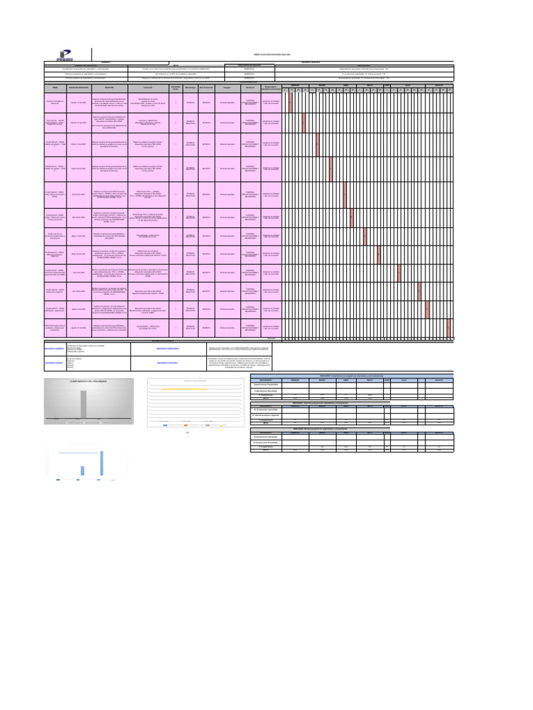 Plan de Capacitación SGIA 2020 | PDF | Análisis de Riesgo y Puntos ...
