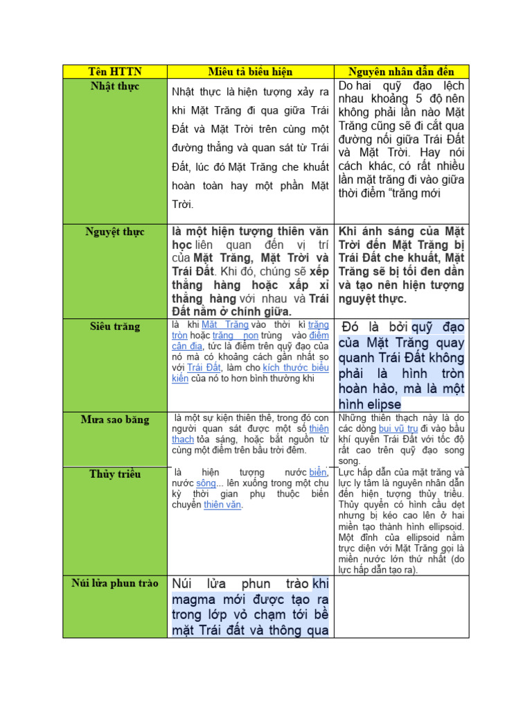 Ôn tập HTTN | PDF