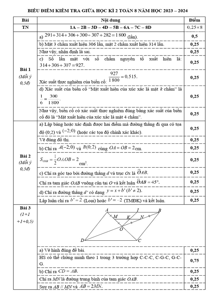 THCS TV - KT Gi A HK2 - Toán 8 - 2324 CHOT DAP AN | PDF